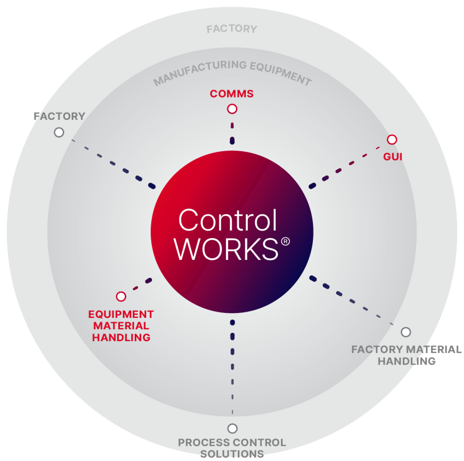 ControlWORKS® Software | Onto Innovation