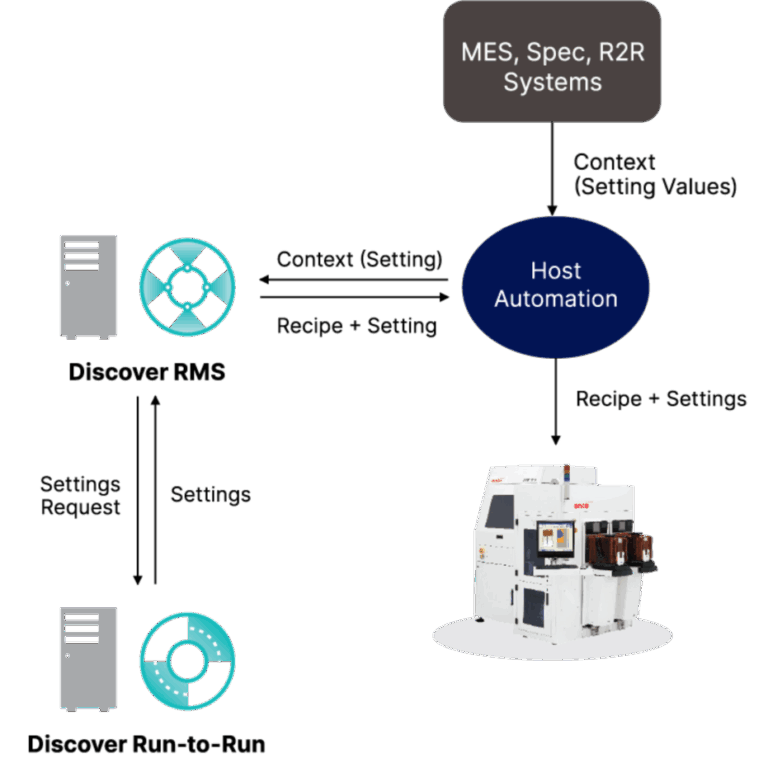 Semiconductor Recipe Management System | Onto Innovation