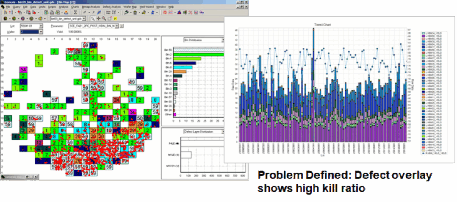 Semiconductor Yield Management Software | Onto Innovation