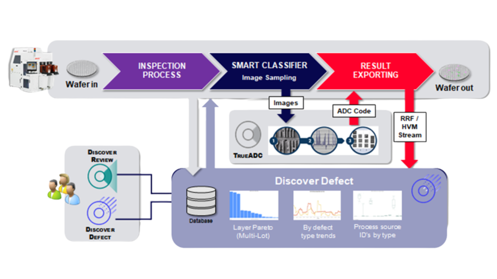 Inspection Tool Productivity Software - Onto Innovation