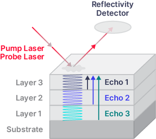 Enabling In-Line Process Control for Hybrid Bonding Applications - Onto ...
