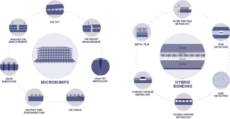 Interconnect Innovations in High Bandwidth Memory, Part 1 - Onto Innovation